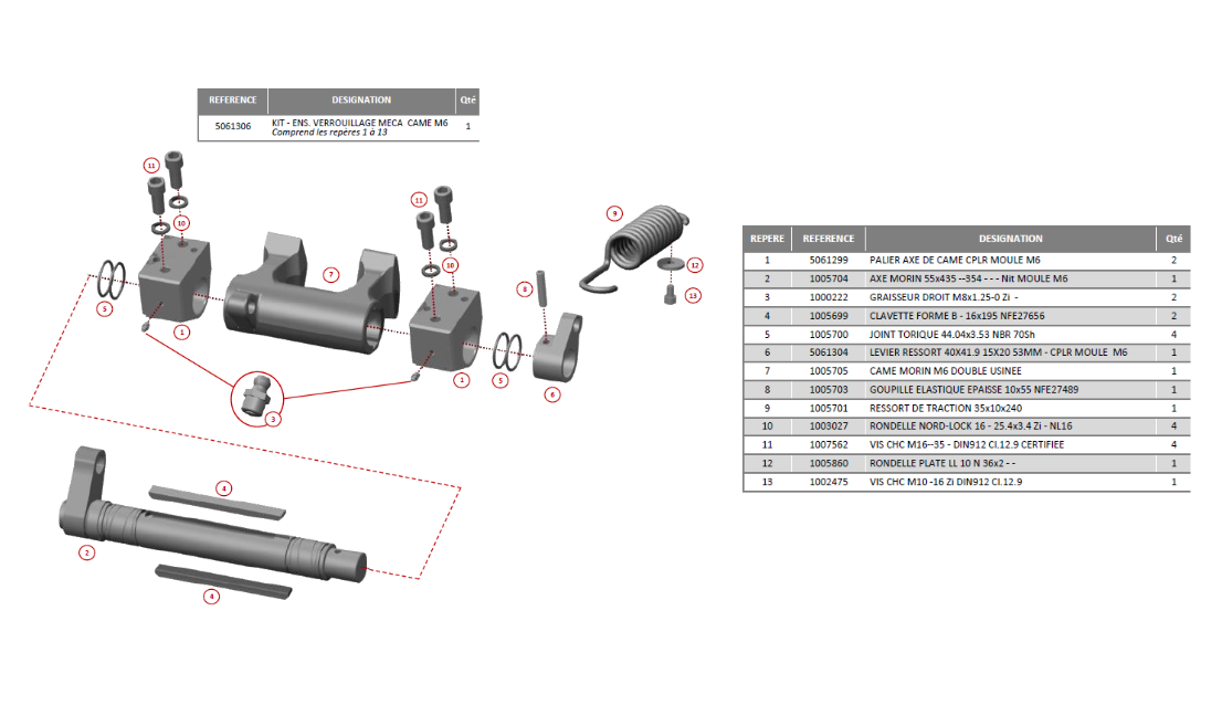 Kit entretien coupleur Morin Retromatic Module 6 - Moule